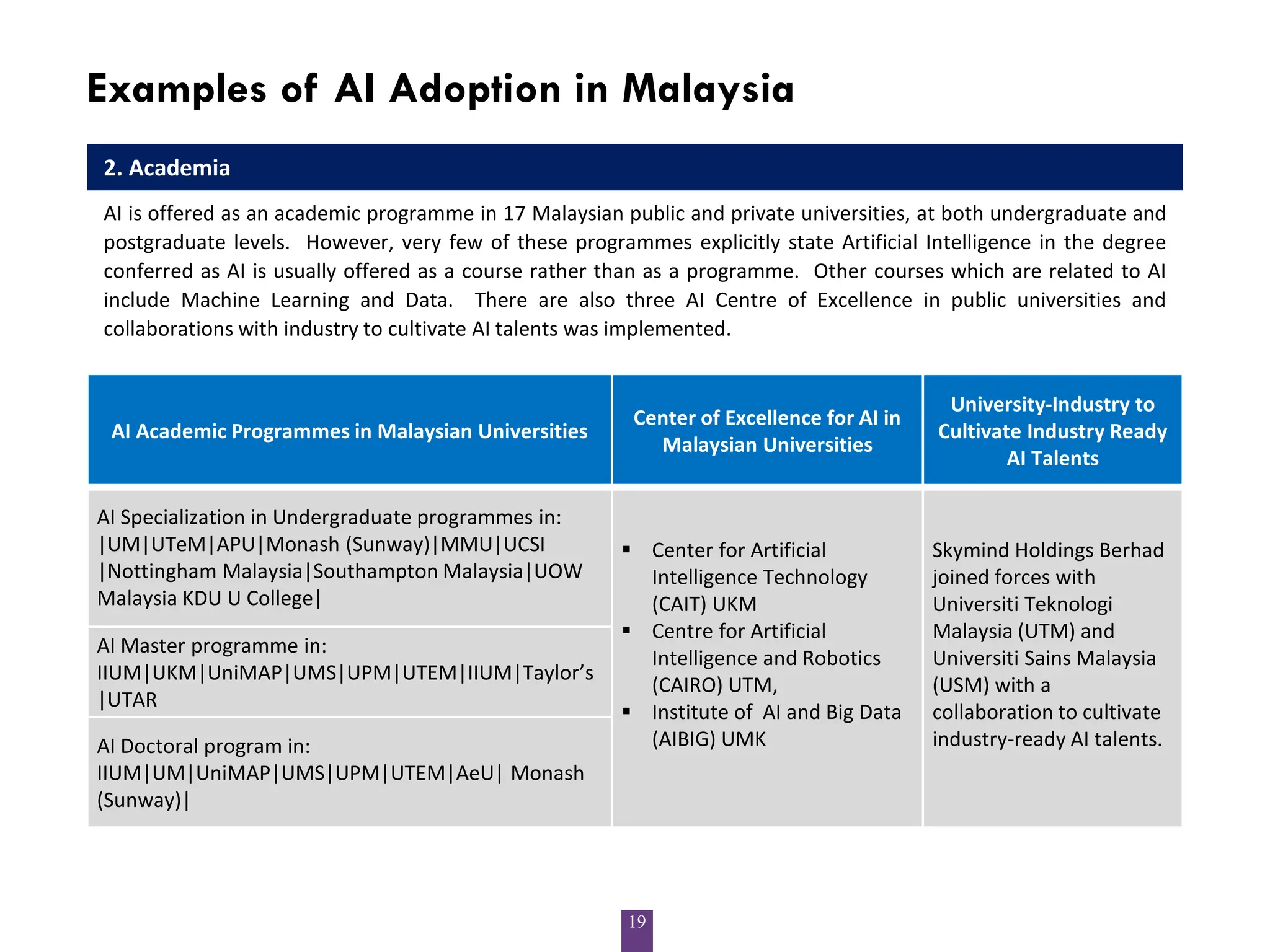 Artificial Intelligence Roadmap 2021-2025 | PDF | Technology Industry | Industries