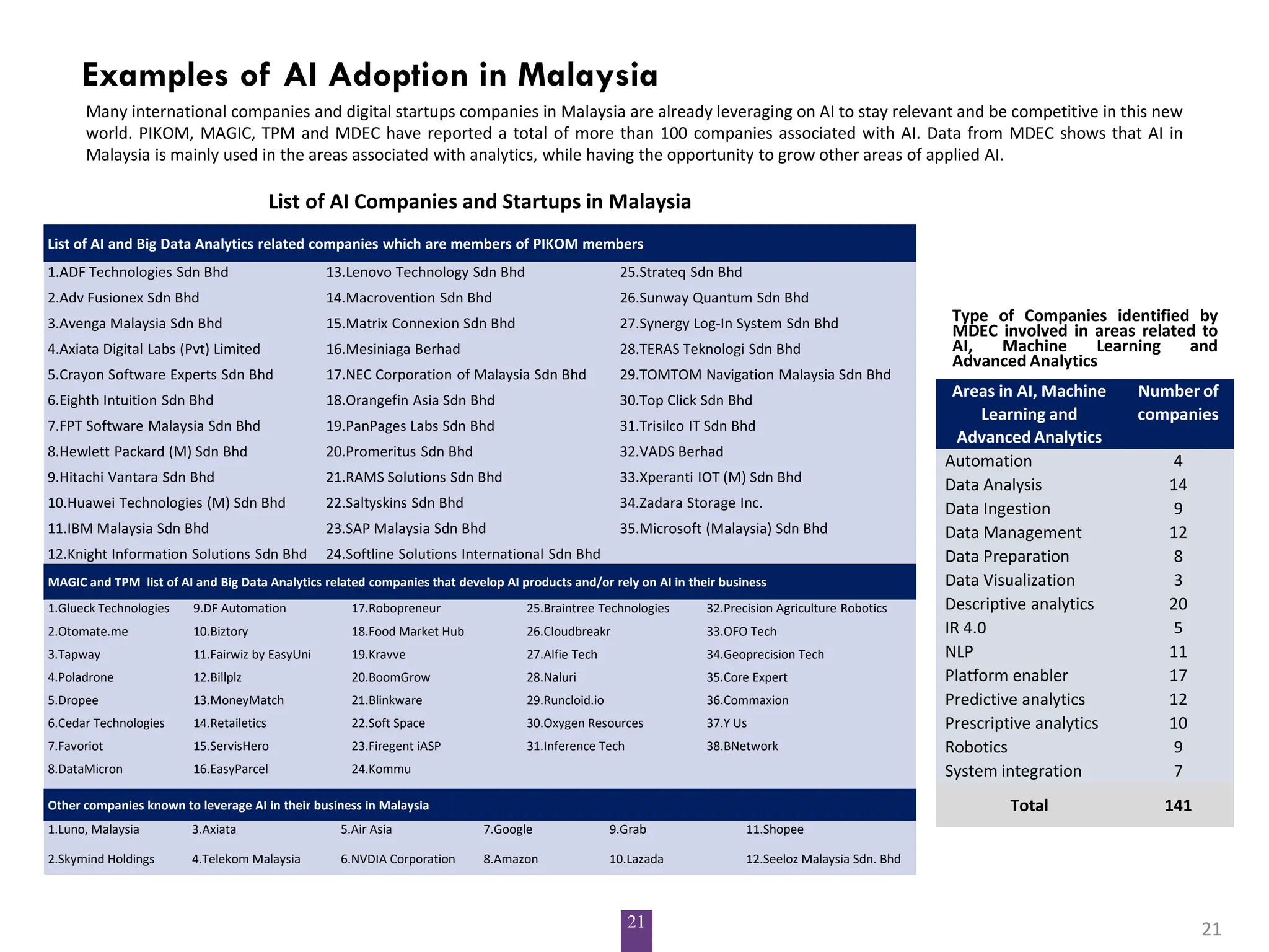 Artificial Intelligence Roadmap 2021-2025 | PDF | Technology Industry | Industries