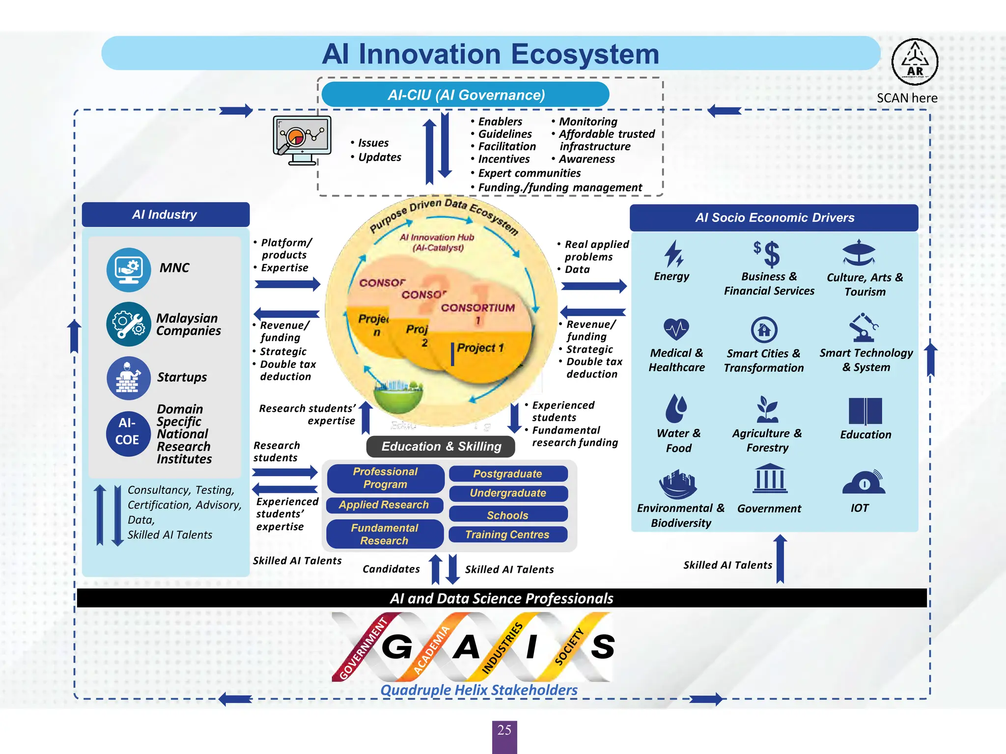 Artificial Intelligence Roadmap 2021-2025 | PDF | Technology Industry ...
