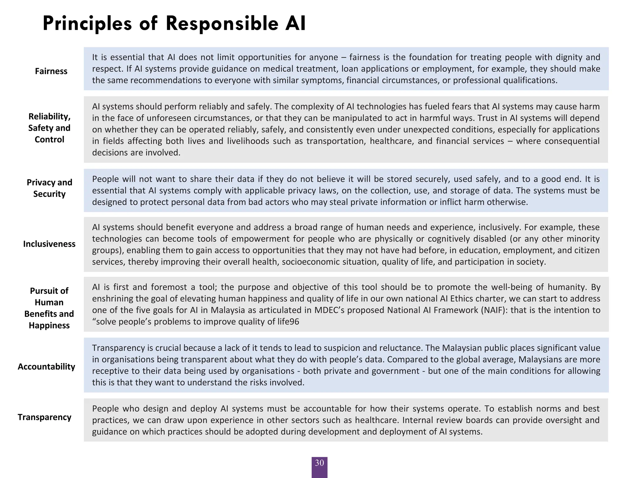 Artificial Intelligence Roadmap 2021-2025 | PDF