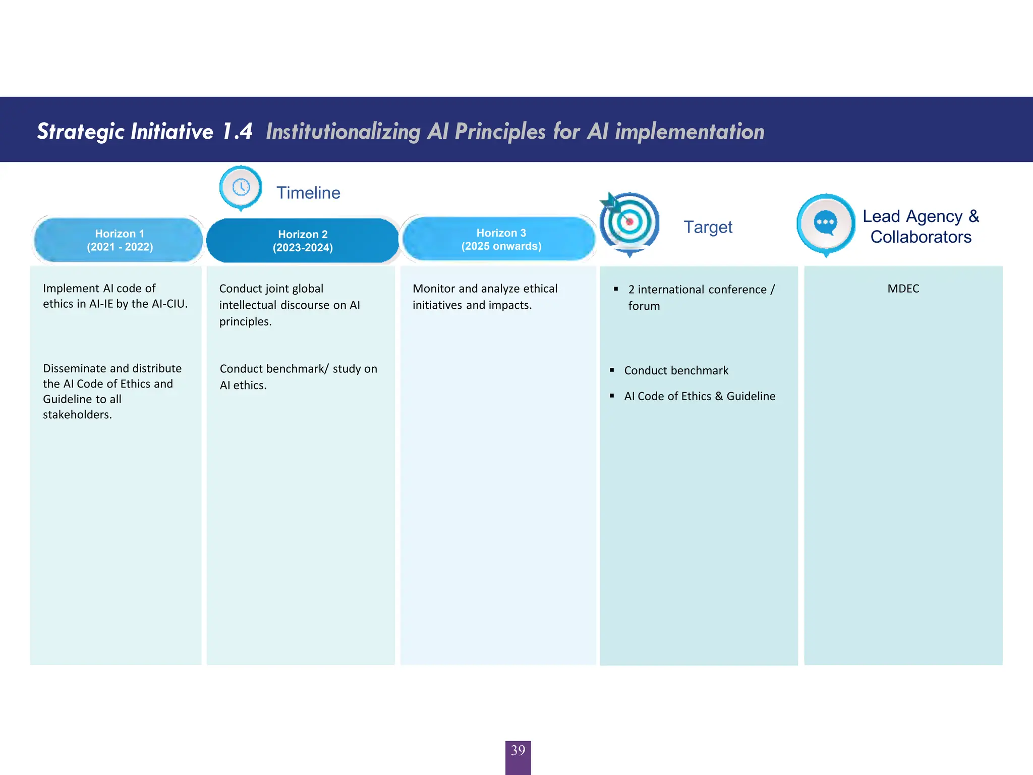 Artificial Intelligence Roadmap 2021-2025 | PDF | Technology Industry ...