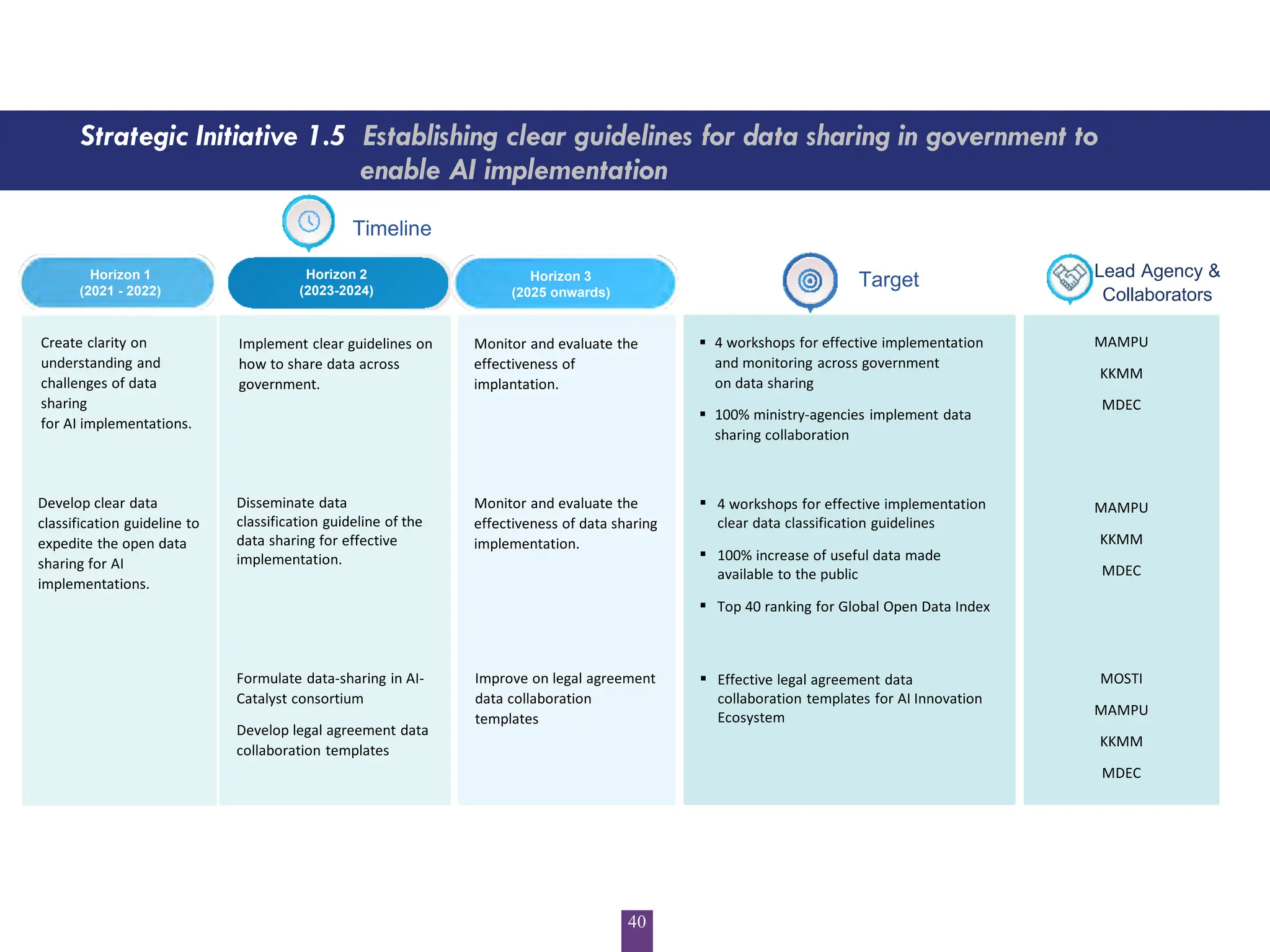 Artificial Intelligence Roadmap 2021-2025 | PDF | Technology Industry ...
