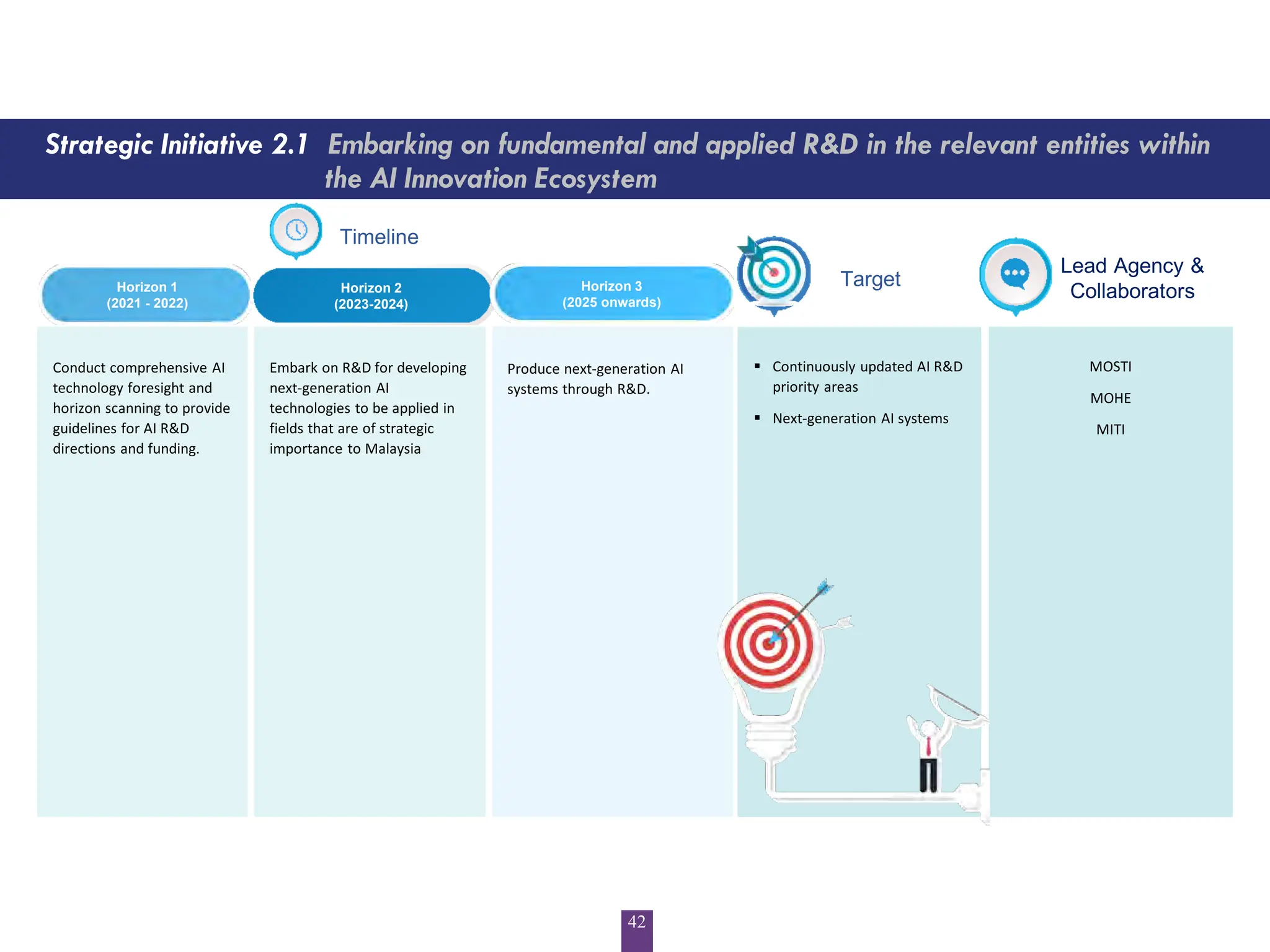 Artificial Intelligence Roadmap 2021-2025 | PDF