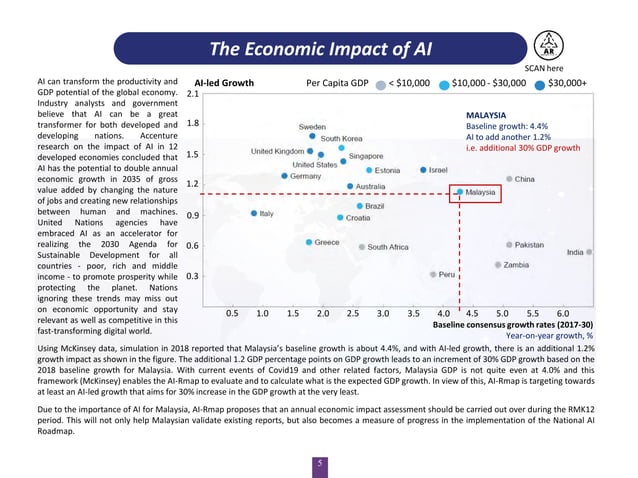 Artificial Intelligence Roadmap 2021-2025 | PDF | Technology Industry ...