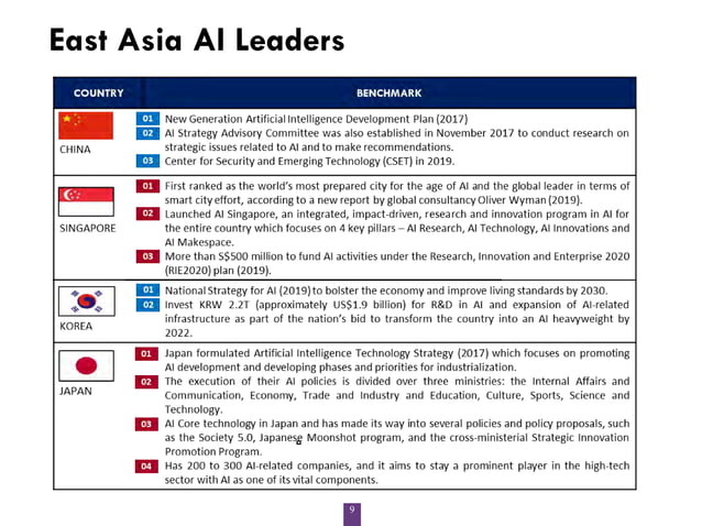 Artificial Intelligence Roadmap 2021-2025 | PDF | Technology Industry | Industries