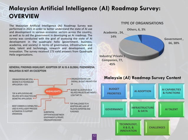 Artificial Intelligence Roadmap 2021-2025 | PDF | Technology Industry | Industries