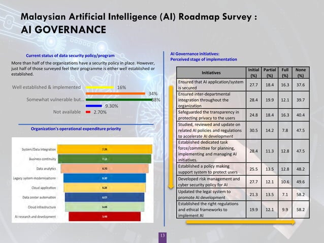 Artificial Intelligence Roadmap 2021-2025 | PDF | Technology Industry | Industries