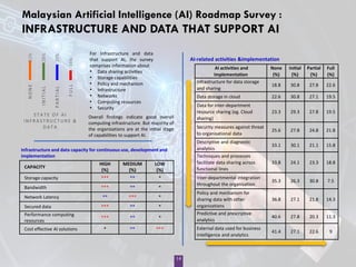 Artificial Intelligence Roadmap 2021-2025 | PDF