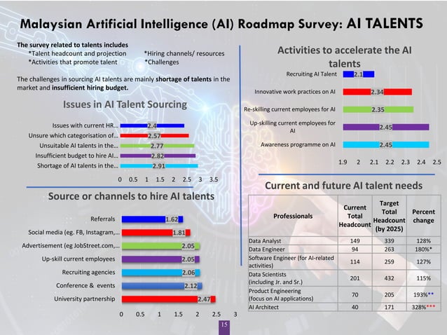 Artificial Intelligence Roadmap 2021-2025 | PDF | Technology Industry ...