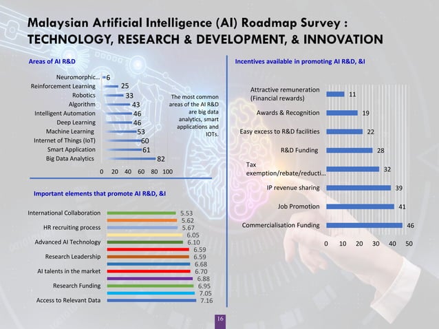 Artificial Intelligence Roadmap 2021-2025 | PDF | Technology Industry | Industries