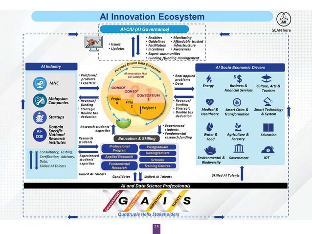 Artificial Intelligence Roadmap 2021-2025 | PDF | Technology Industry | Industries