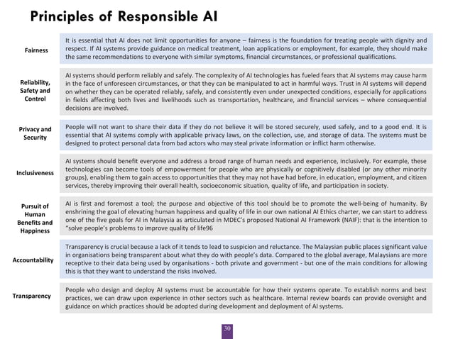 Artificial Intelligence Roadmap 2021-2025 | PDF | Technology Industry ...