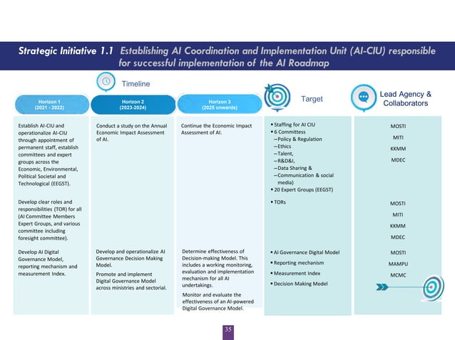 Artificial Intelligence Roadmap 2021-2025 | PDF | Technology Industry | Industries