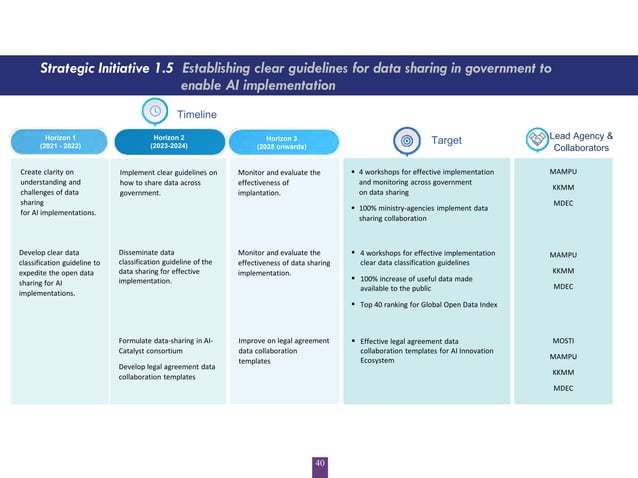 Artificial Intelligence Roadmap 2021-2025 | PDF | Technology Industry ...