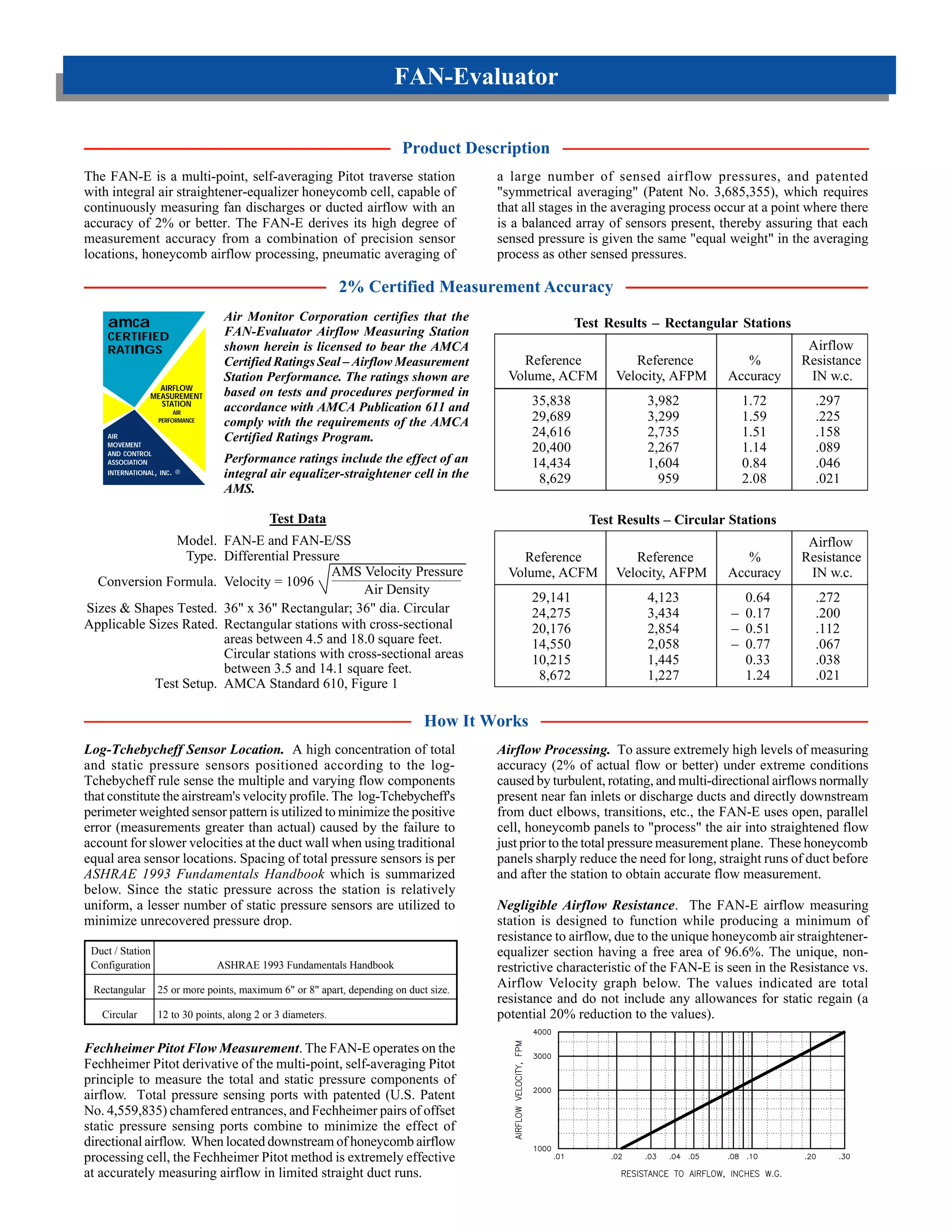 Excellent Airflow Measurement & Control Technical Reference: The Air Monitor Industrial Catalog ...