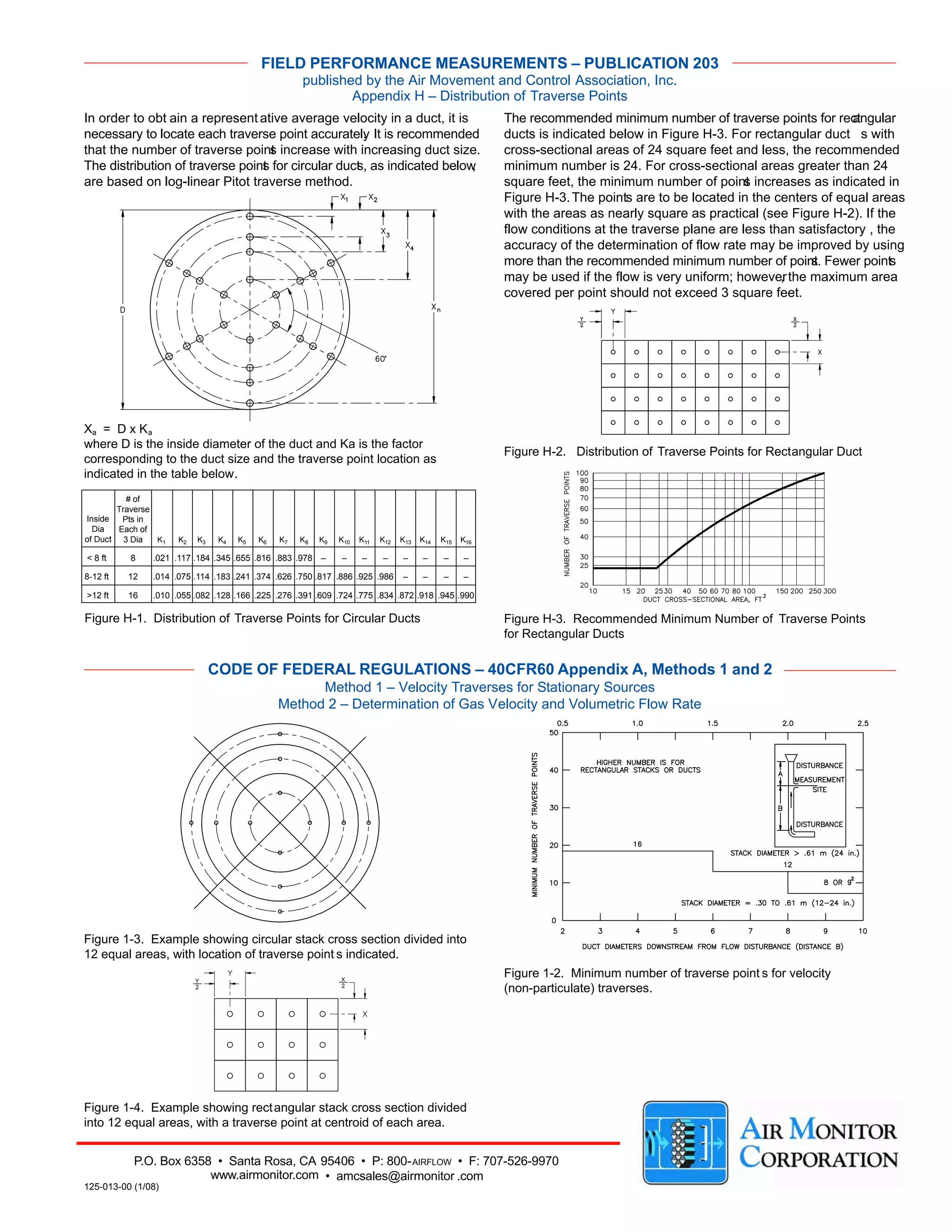 Excellent Airflow Measurement & Control Technical Reference: The Air Monitor Industrial Catalog ...