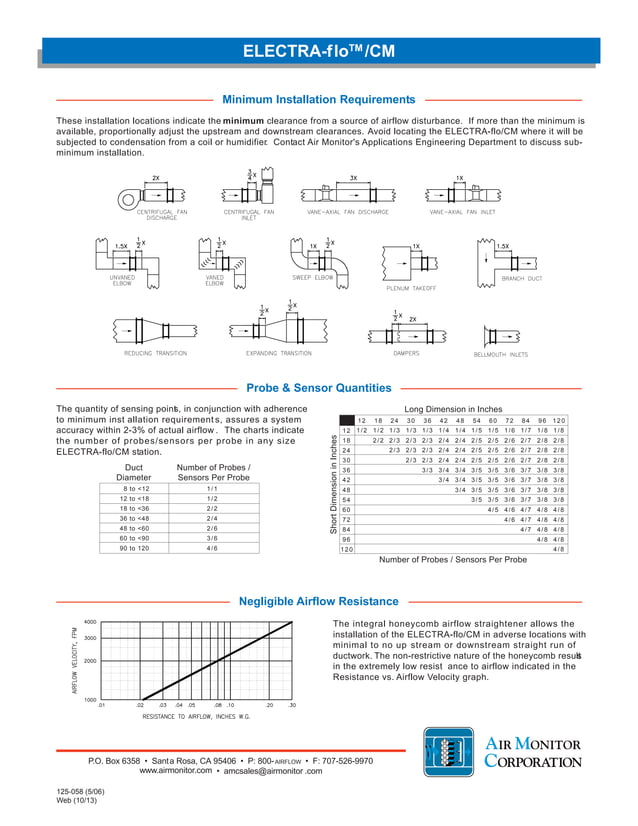 Excellent Airflow Measurement & Control Technical Reference: The Air ...