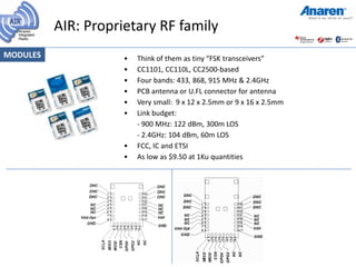 Anaren Integrated Radio (AIR) module introduction | PPT