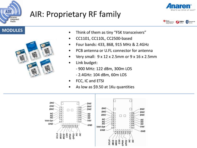 Anaren Integrated Radio (AIR) module introduction | PPTX