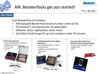 Anaren Integrated Radio (AIR) module introduction | PPT