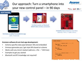 Anaren Integrated Radio (AIR) module introduction | PPT