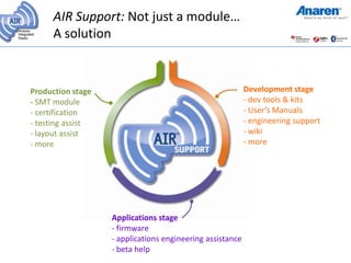 Anaren Integrated Radio (AIR) module introduction | PPTX
