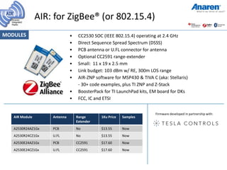 Anaren Integrated Radio (AIR) module introduction | PPT
