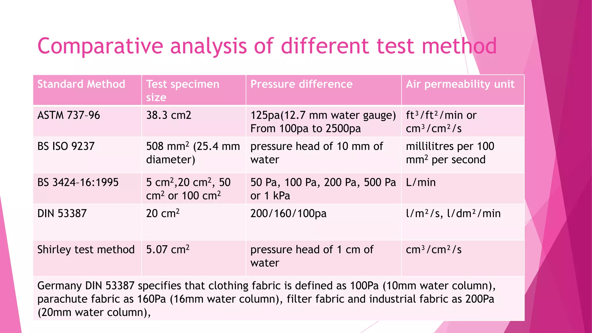 air-permeability-test.pdf