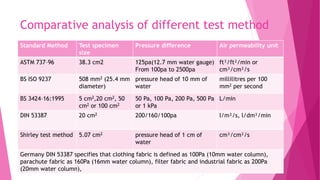 air-permeability-test.pdf