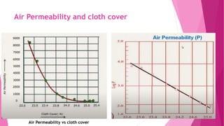 air-permeability-test.pdf