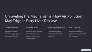 Air-Pollution-and-Fatty-Liver-Diseases-An-Emerging-Threat.pptx