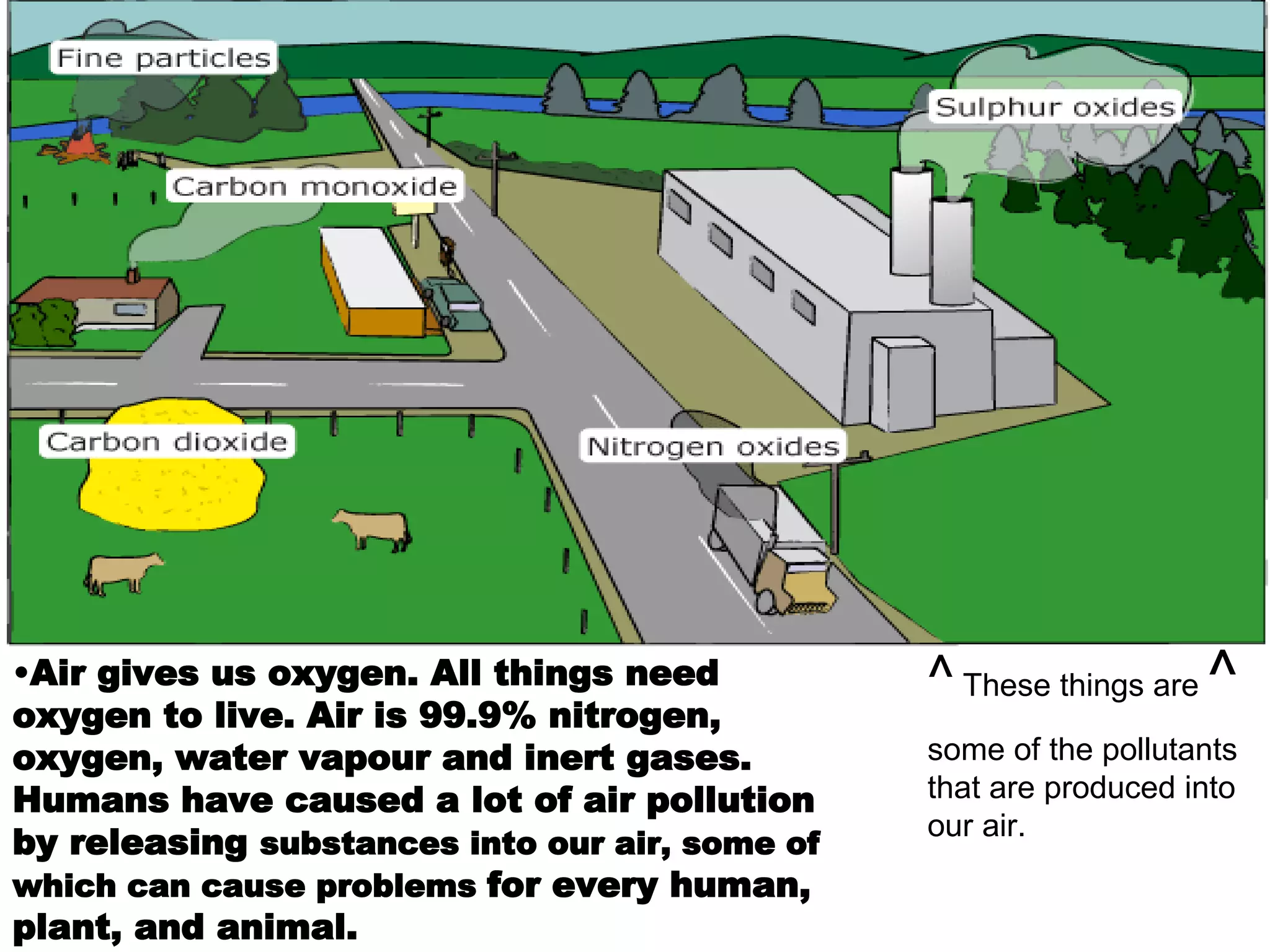 Air Pollution - Group 9 | PPT