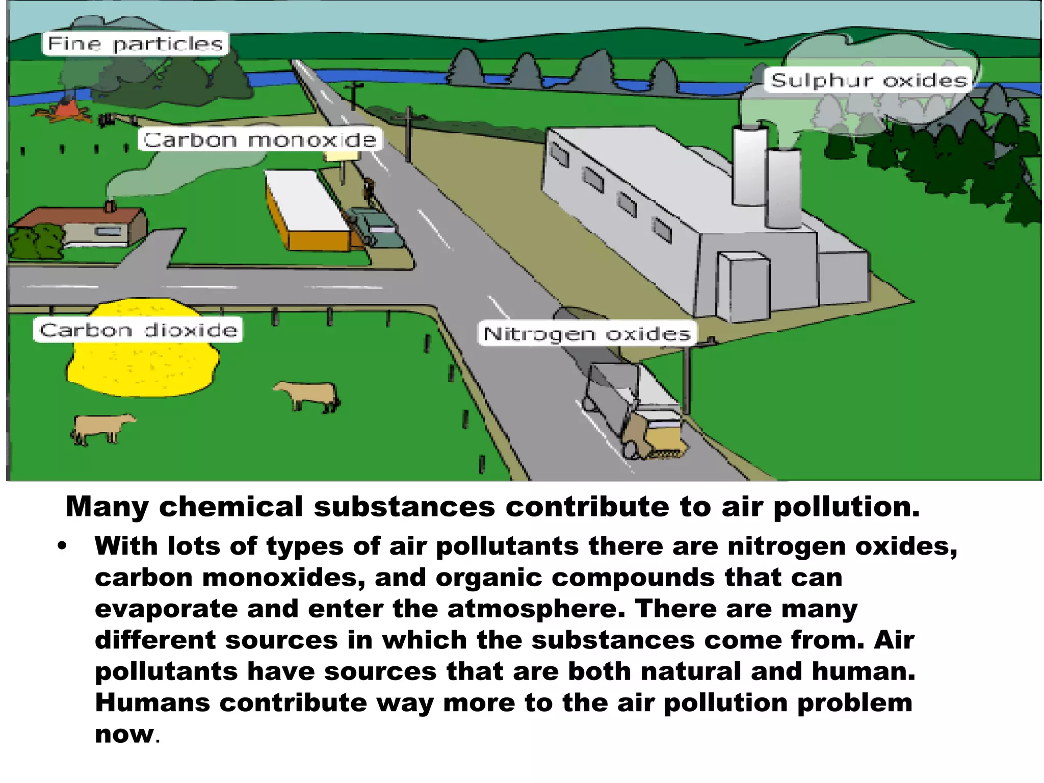 Air Pollution - Group 9 | PPT