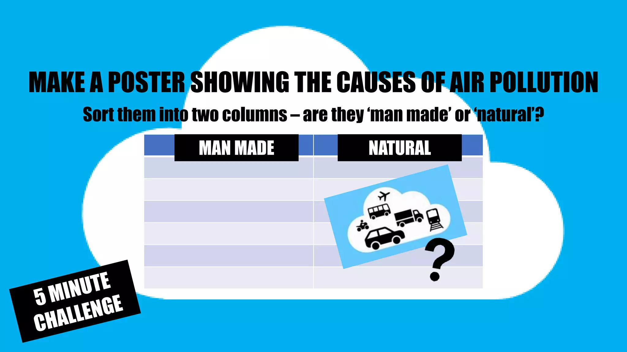 Air pollution-living-things-and-the-environment | PPTX