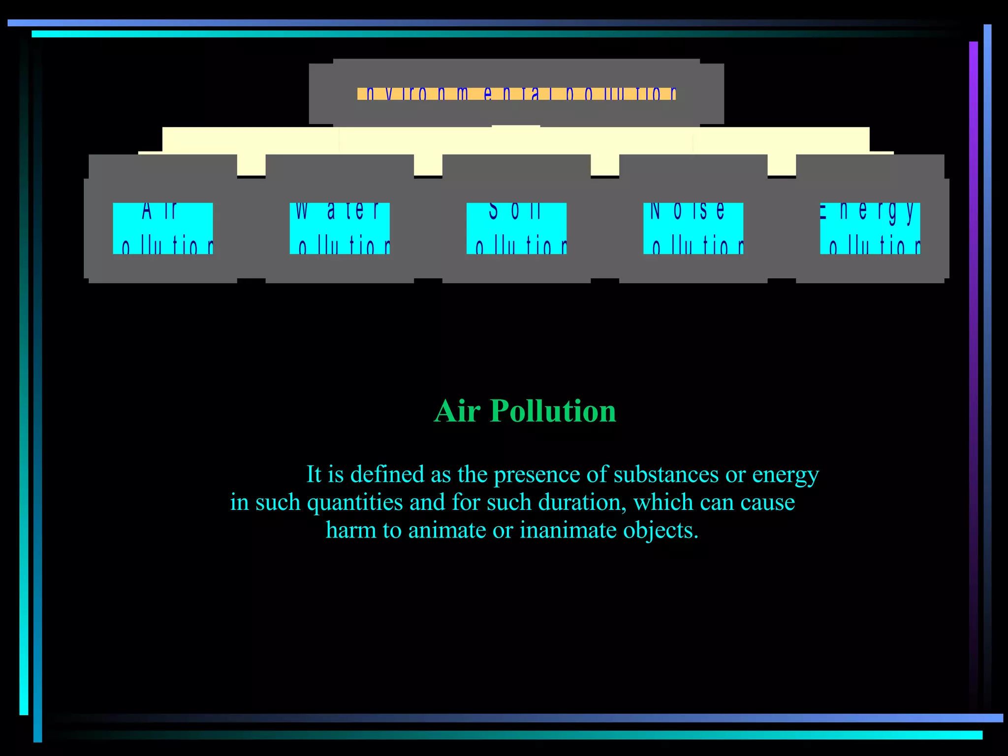 Air Pollution Presentation | PPT