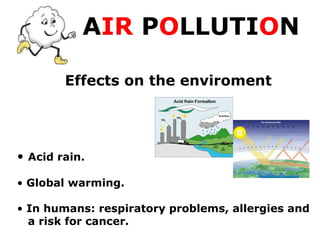 air pollution presentation | PPT