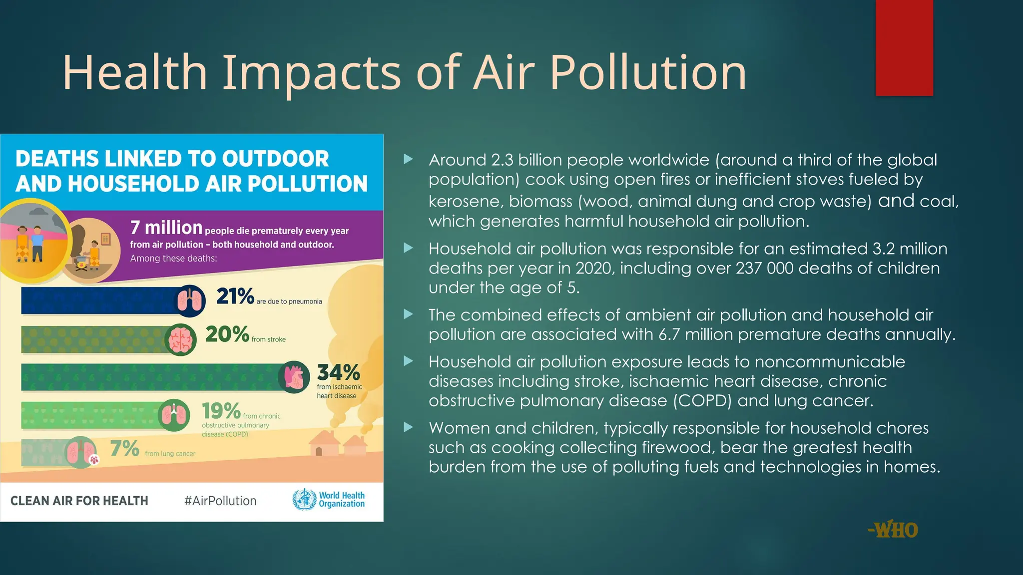 Power point presentation Air-Pollution edited.pptx