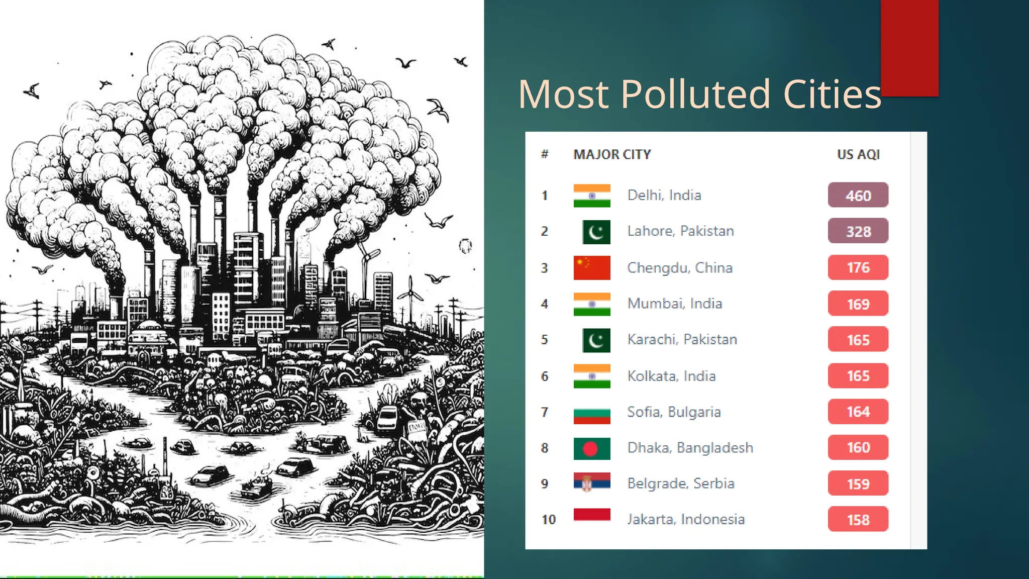 Power point presentation Air-Pollution edited.pptx