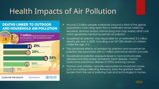 Power point presentation Air-Pollution edited.pptx