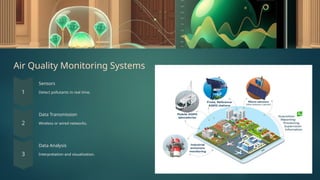 Power point presentation Air-Pollution edited.pptx