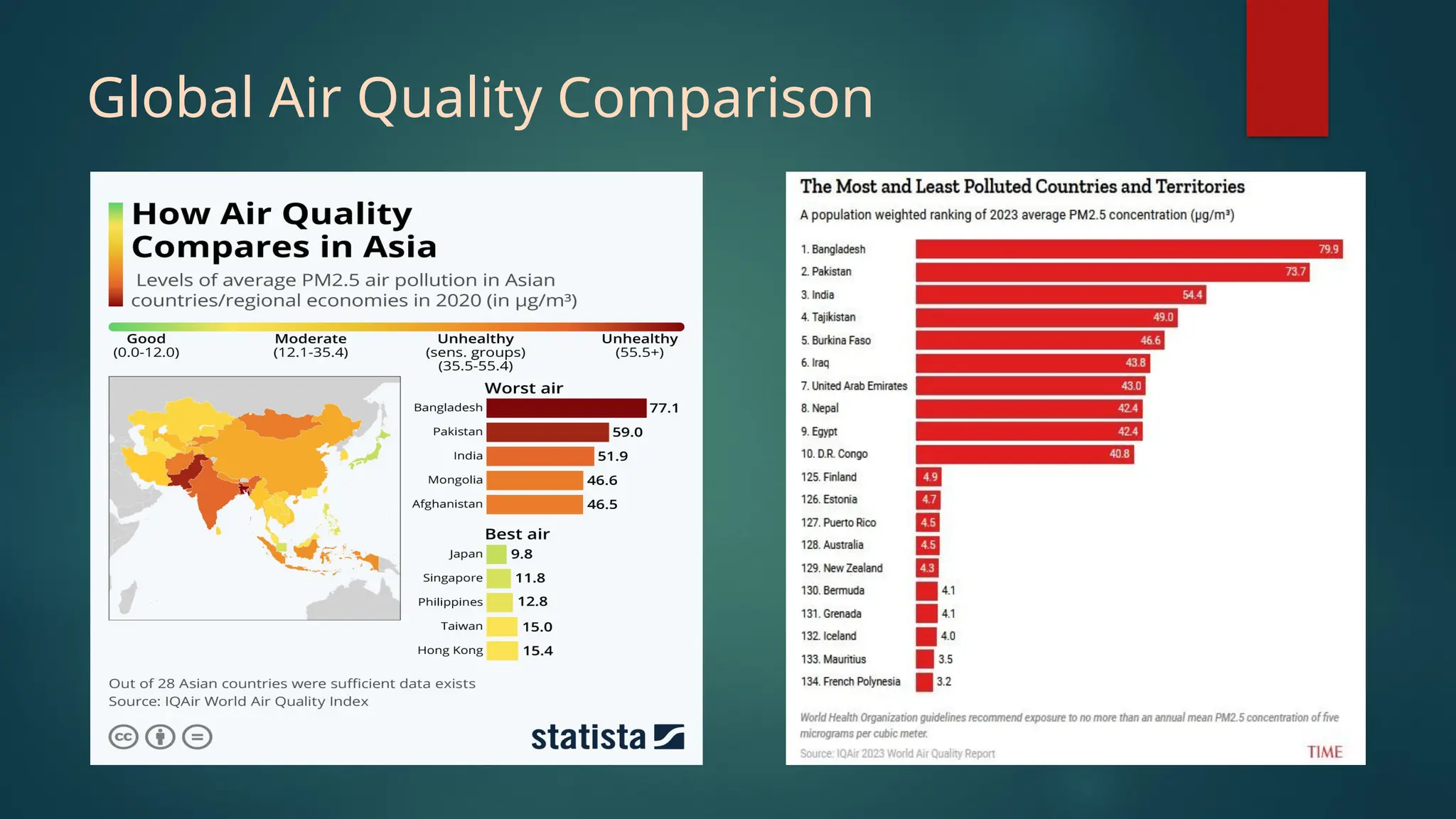 Power point presentation Air-Pollution edited.pptx