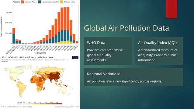 Power point presentation Air-Pollution edited.pptx