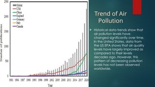 Power point presentation Air-Pollution edited.pptx