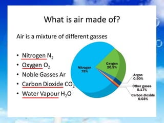 THE AIR- PROPERTIES | PPTX
