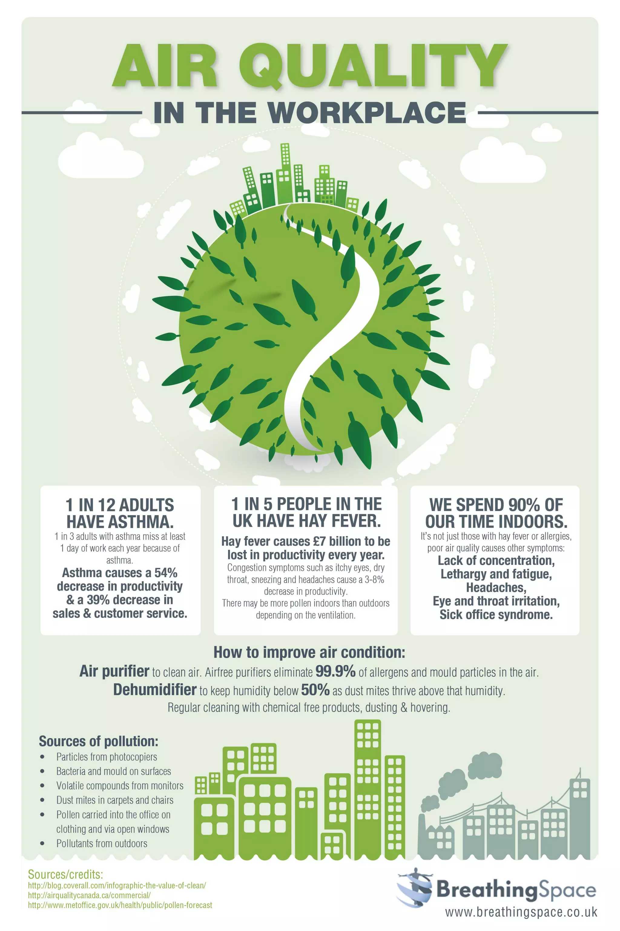 Air quality in the workplace [infographic] | PDF | Indoor Environmental ...