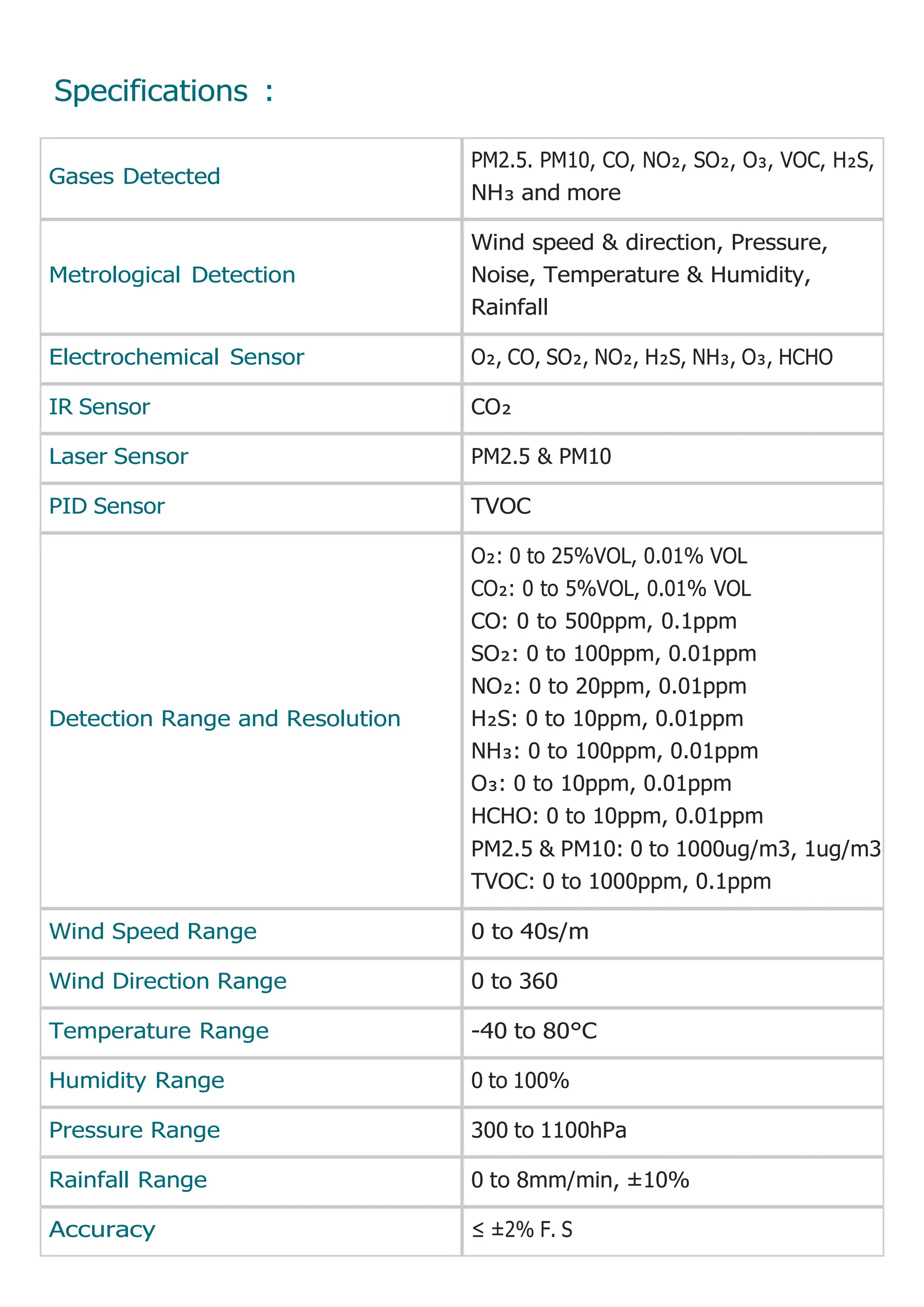 Air-Quality-Monitor laboratory equipment | PDF
