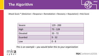 Make IR Effective with Risk Evaluation and Reporting | PPT