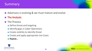 Keeping Up with the Adversary: Creating a Threat-Based Cyber Team | PPT