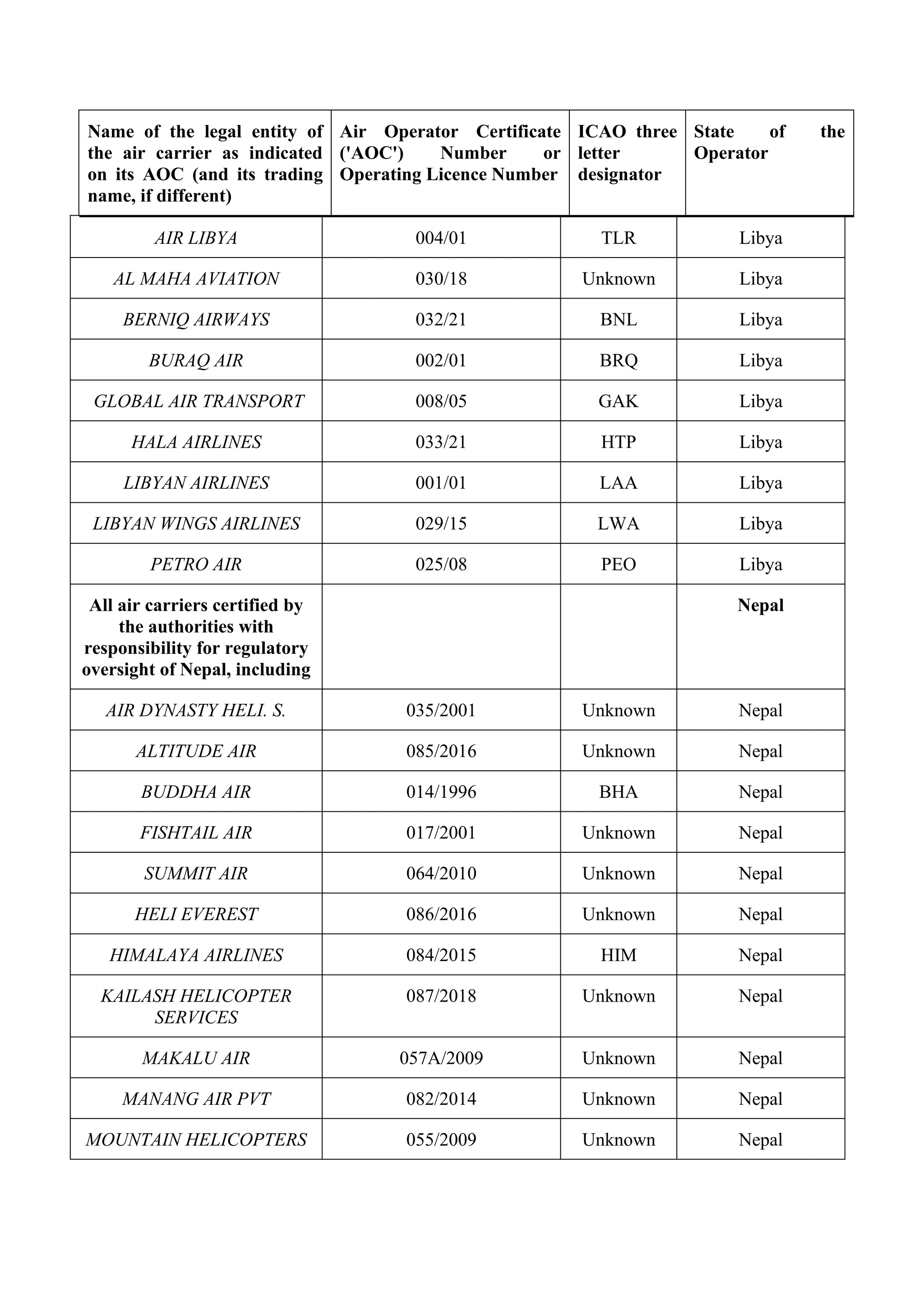 air-safety-list-2023-11-30_en.pdf