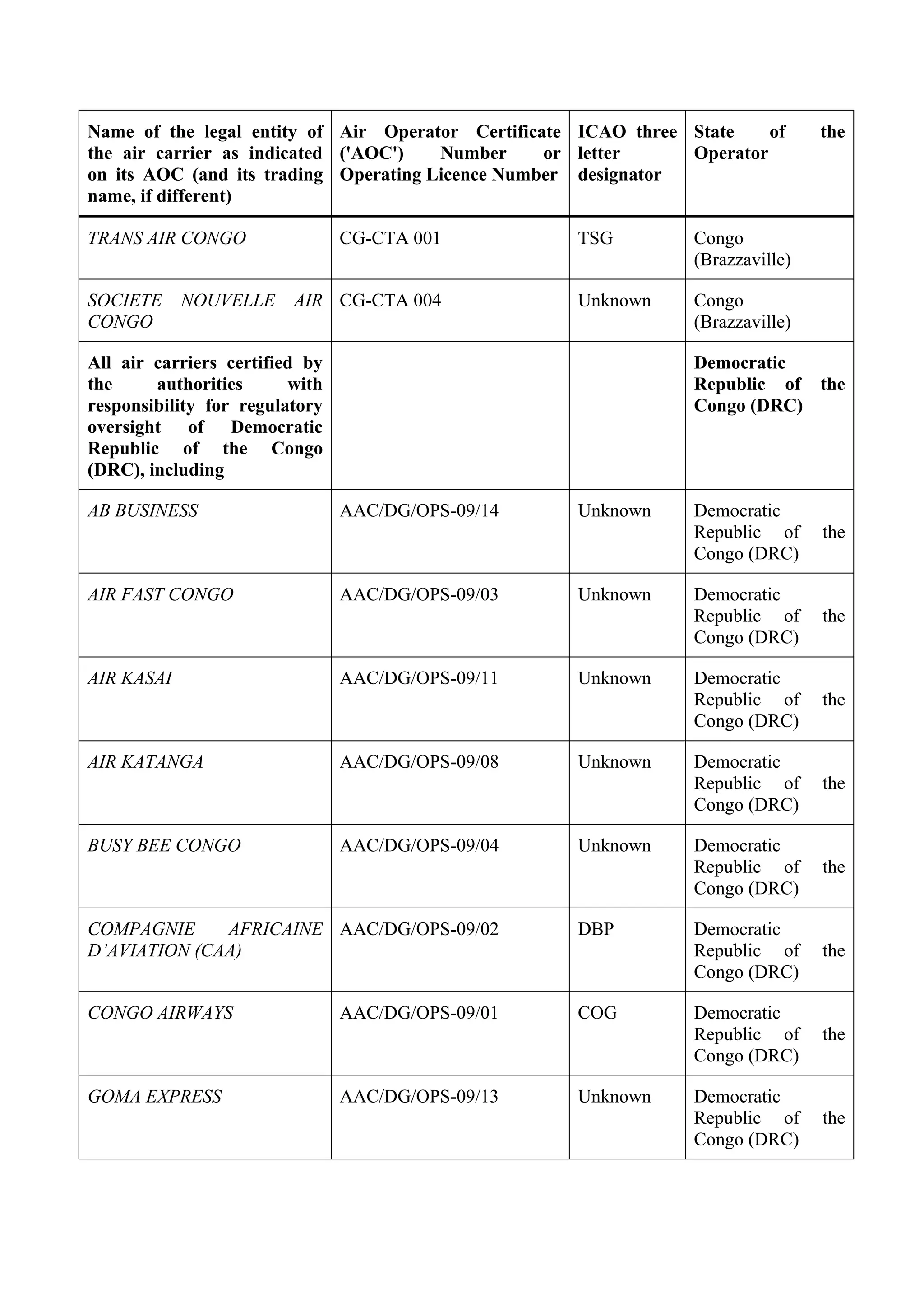 air-safety-list-2023-11-30_en.pdf
